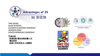 5S Methodology Training Presentation PPT in English and Chinese.pptx