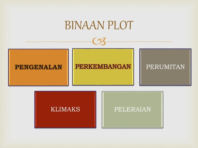 5 sn tirani bina teknik plot | PPTX