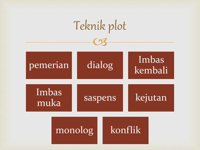 5 sn tirani bina teknik plot | PPTX