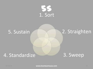 5S numbers game | PPTX