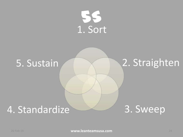 5S numbers game | PPTX | Resume Writing and Advice | Job Search