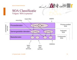 SOA organisatorisch perspectief | PPT