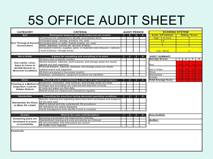 5 S Office Audit Sheet 5 S Office Audit Sheet