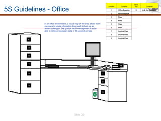 5S Office on how to leverage ergonomics v1 | PPT