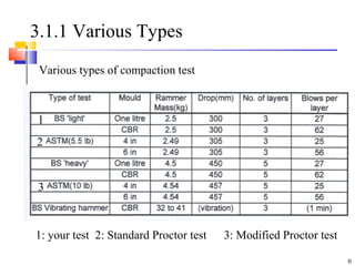 5 soil compaction | PPT