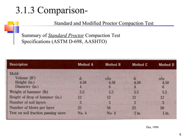 5 soil compaction | PPT | Standardized Testing | Educational Assessment