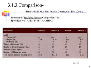 5 soil compaction | PPT