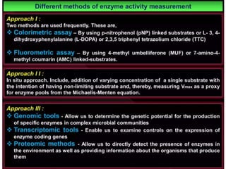 5 Soil enzymes.pptx