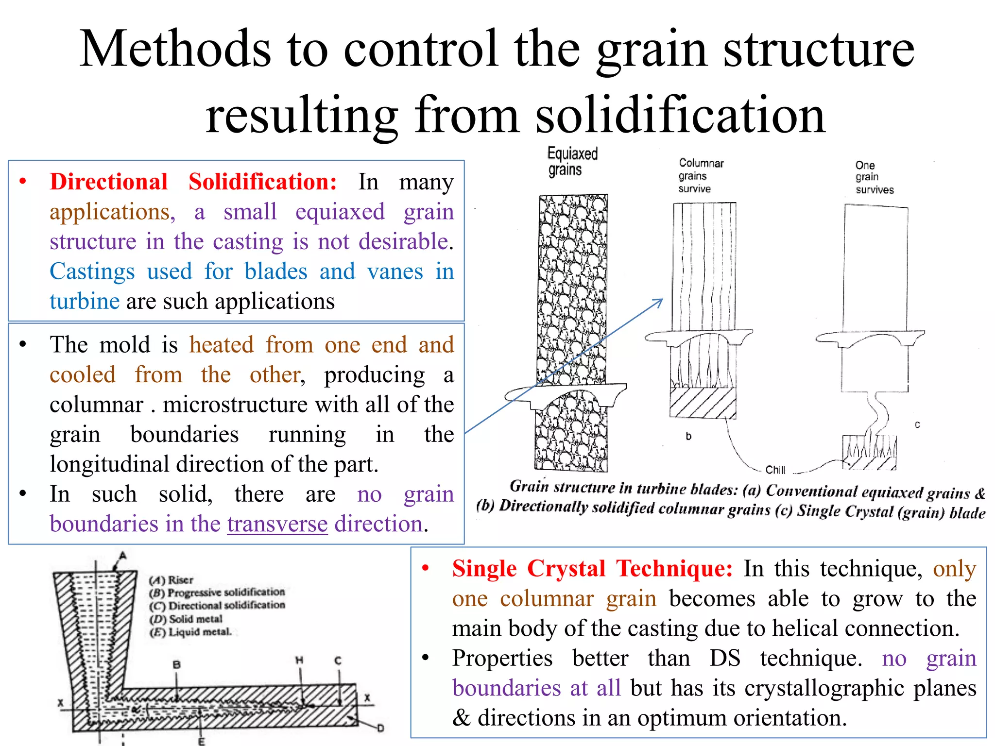 Solidification | PDF