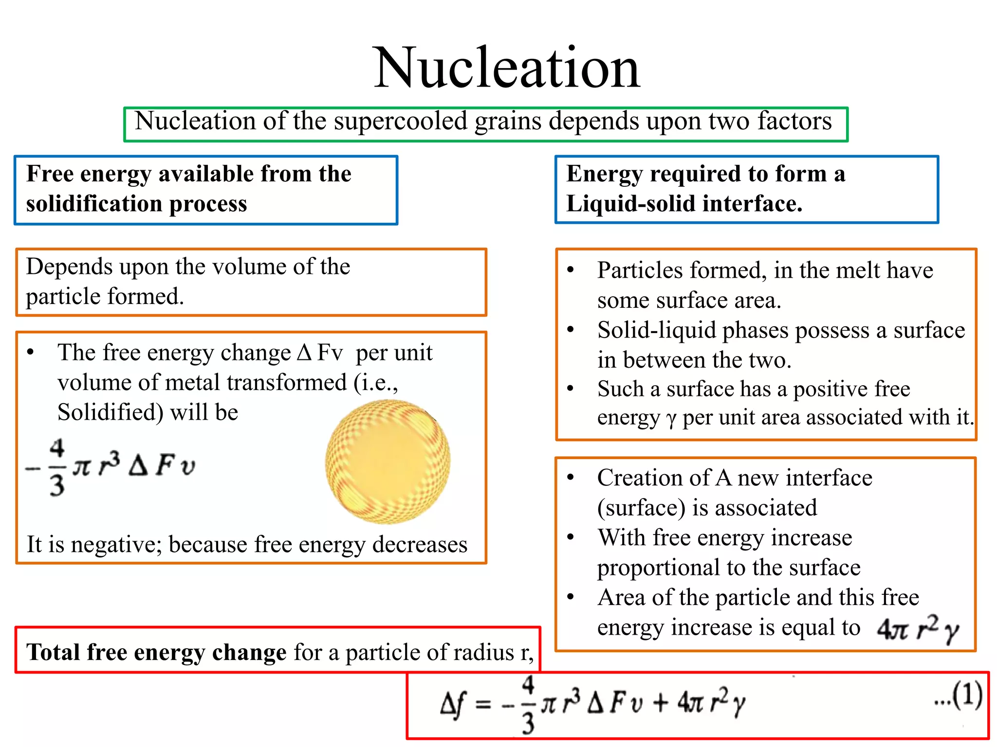 Solidification | PDF
