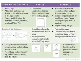 Solidification | PDF