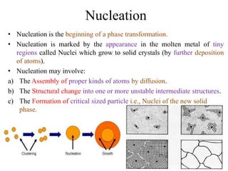 Solidification | PDF