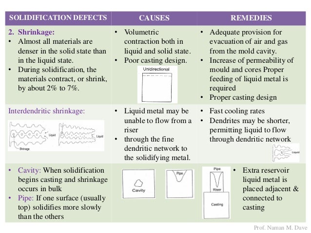 Solidification