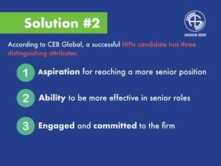 5 Solutions to Prevent Your HiPo Program From Failing | PPT