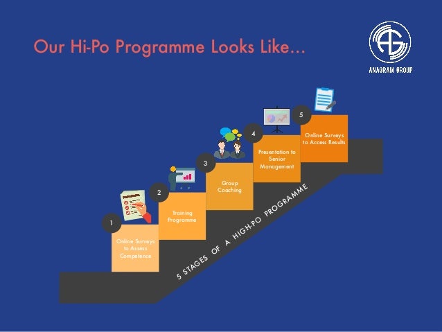 5 Solutions to Prevent Your HiPo Program From Failing