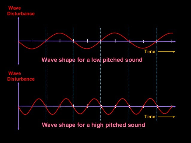 sound class 9 physics