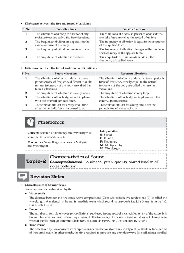 5 Sound ICSE CLASS 10 Sound ICSE CLASS 10 | PDF