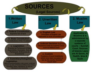 5 sources of law lecture | PPT