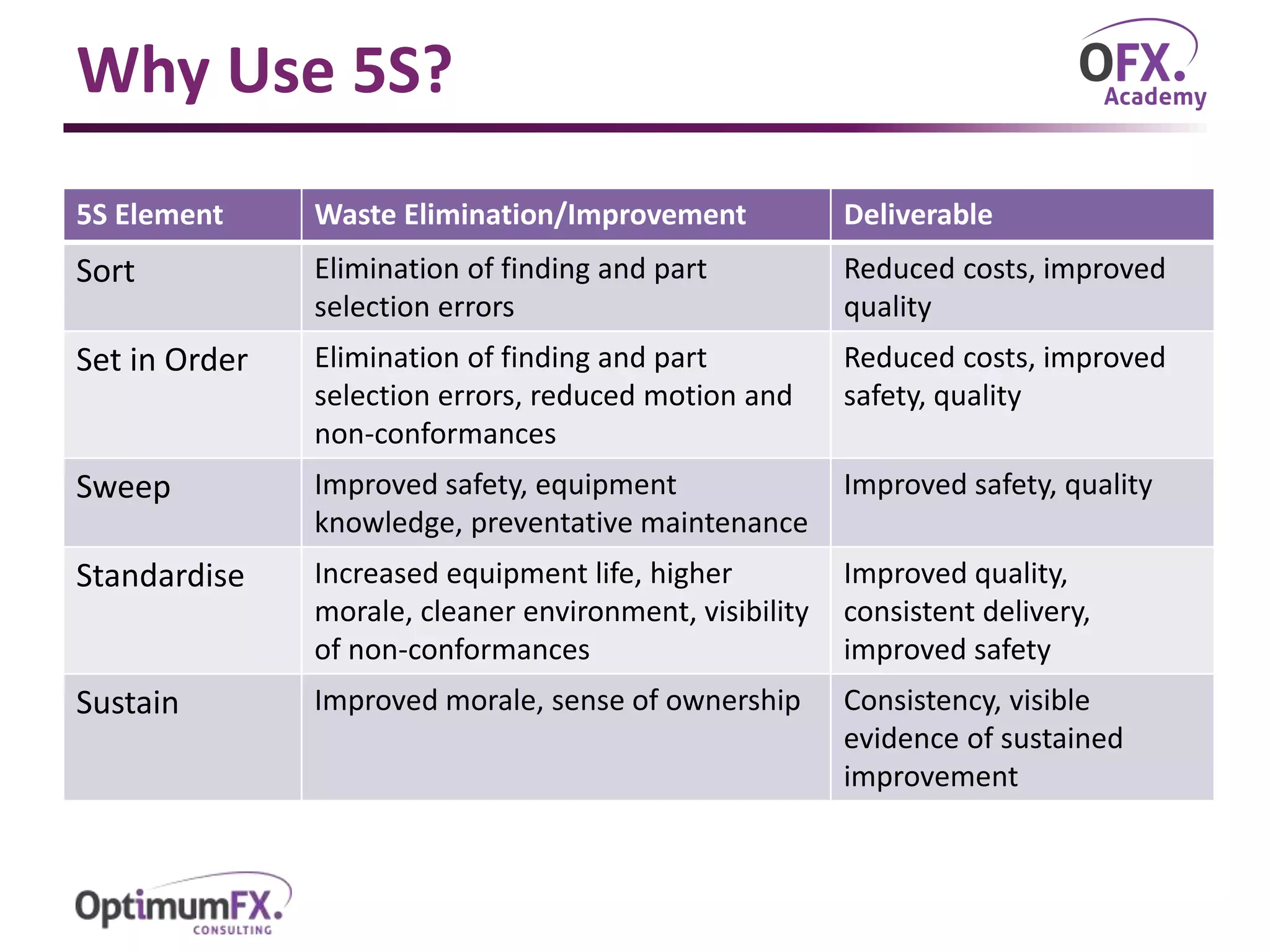 5S Overview | PPTX
