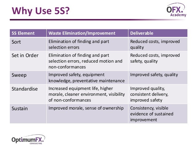 5S Overview