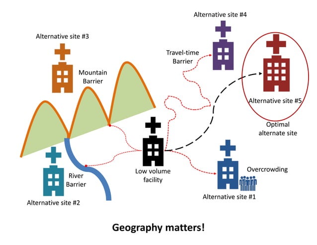 Geospatial Targeting For Hiv Programs Using Modelbuilder Ppt