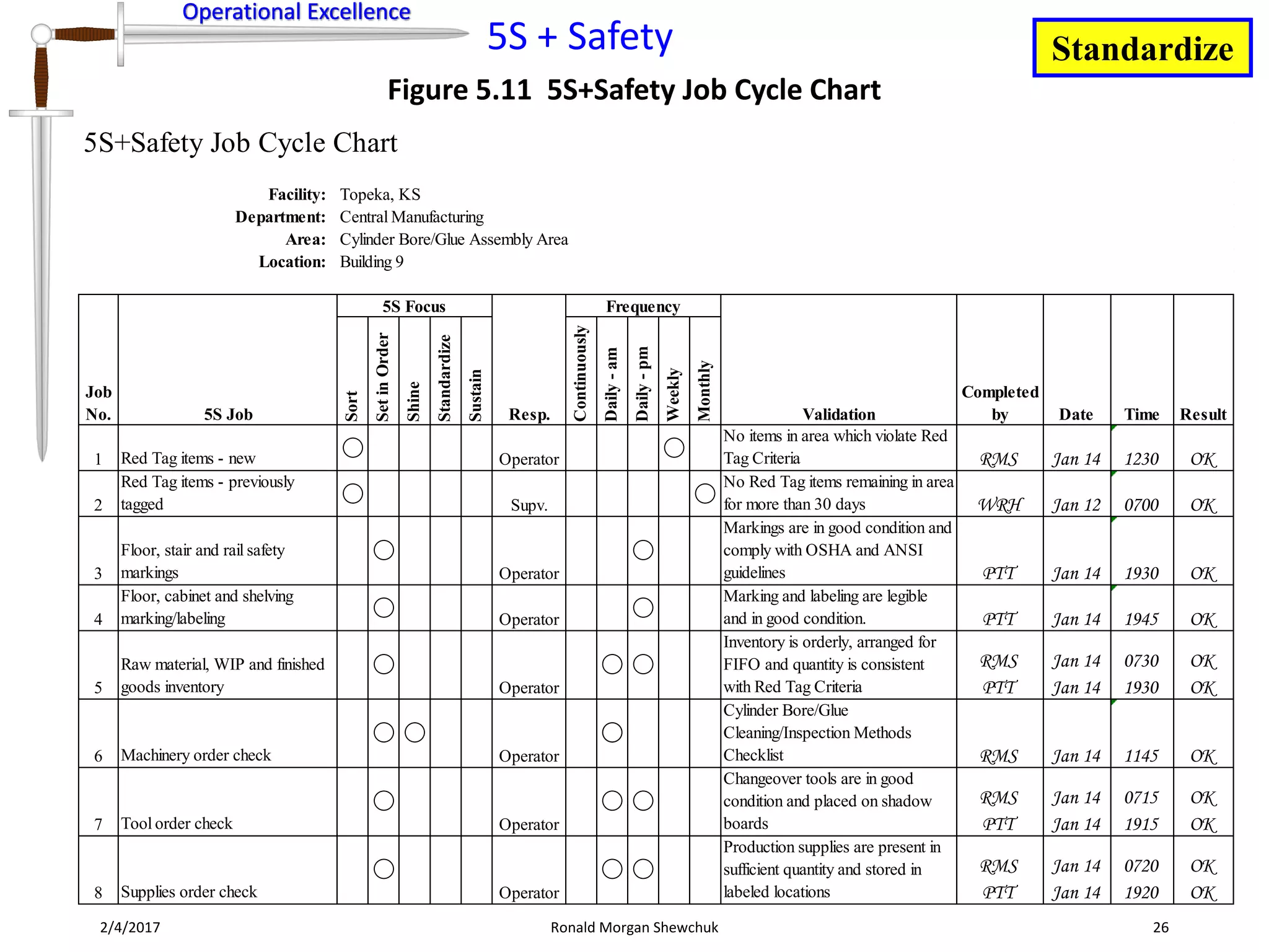 5S Plus Safety | PPTX