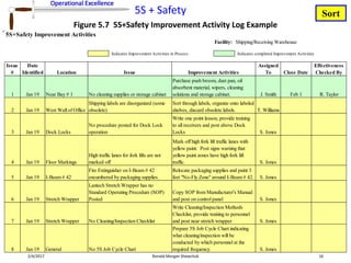 5S Plus Safety | PPTX