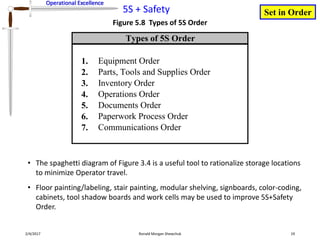 5S Plus Safety | PPTX