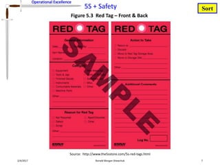 5S Plus Safety | PPTX