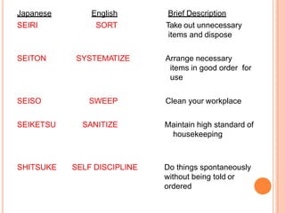 5 s policy | PPTX