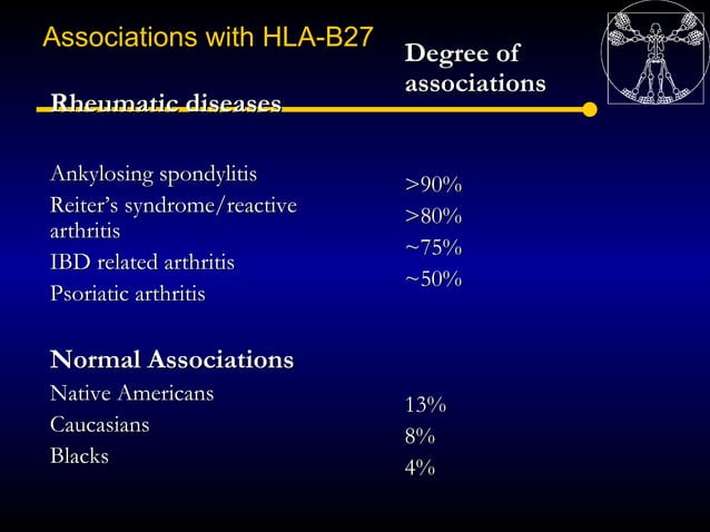 5spondyloarthropaties Seronegative Arthritis | PPT | Physical Therapy ...