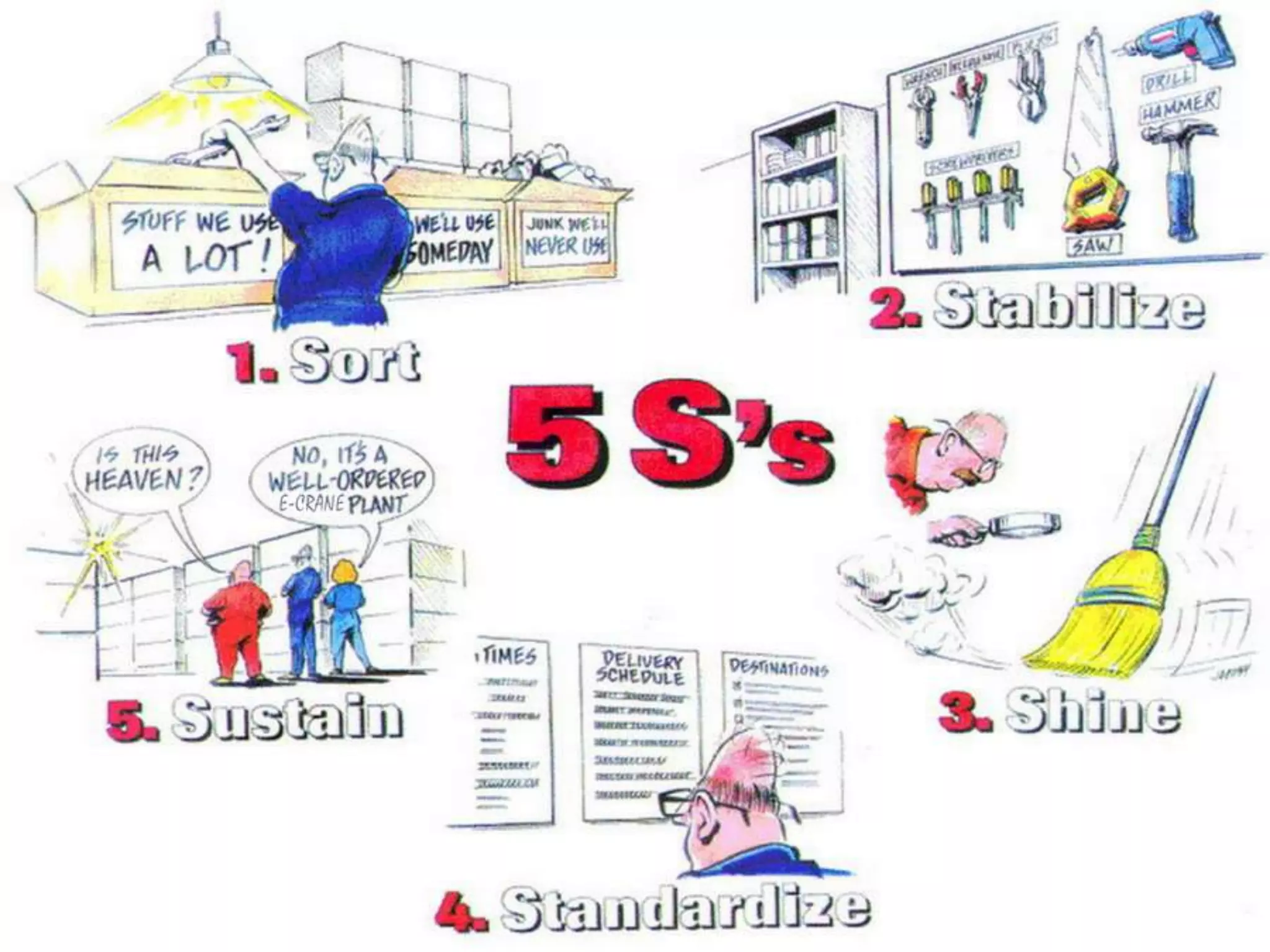 5 s ppt | PPTX