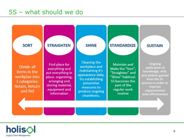 5S implementation workshop