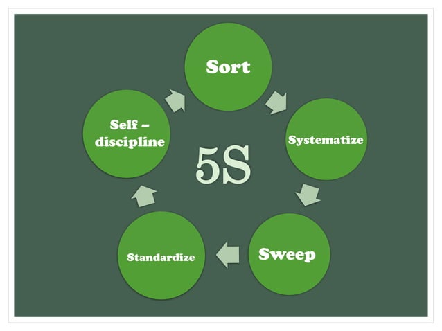 house keeping process 5s seiri seiton seiso | PPT