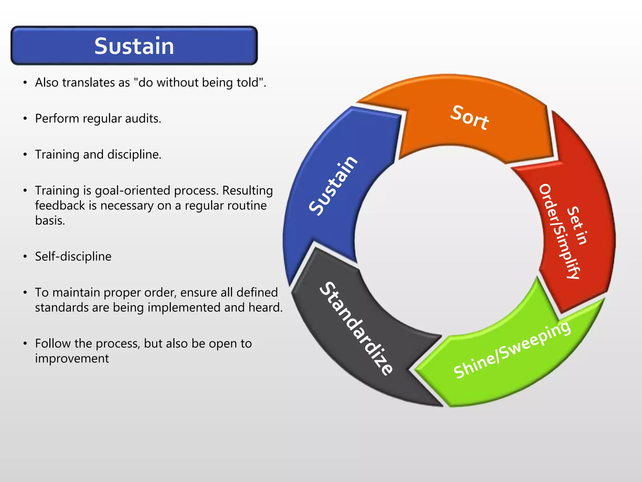 5S Methodology | PPTX