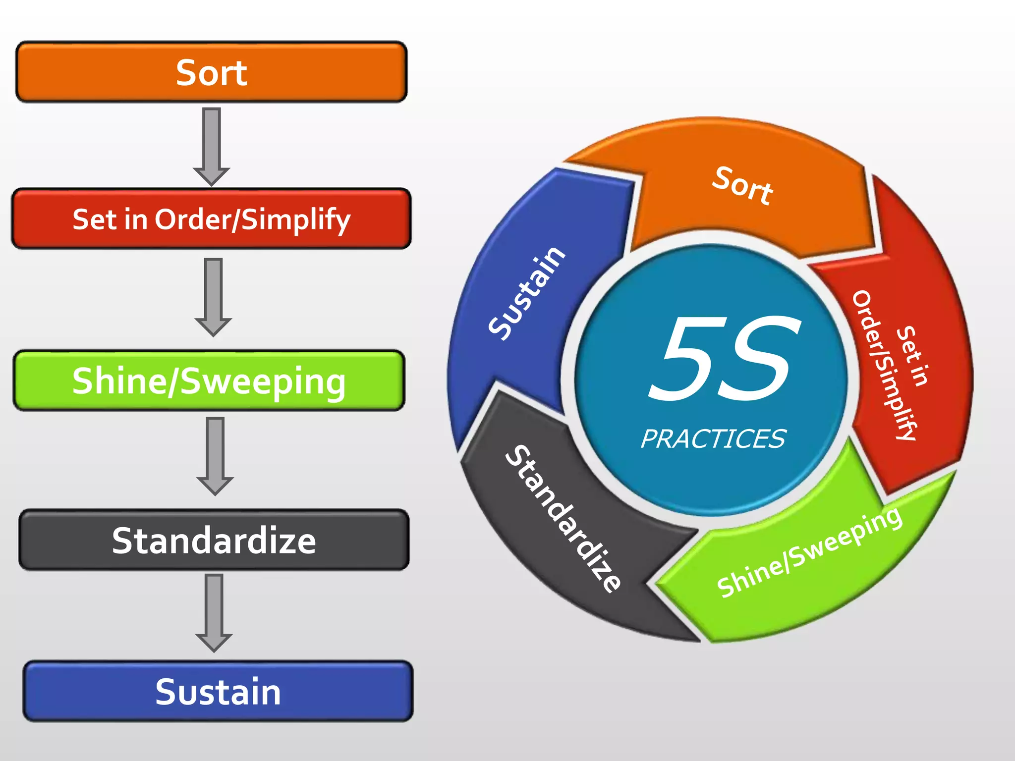 5S Methodology | PPTX | Indoor Environmental Quality | Home & Garden