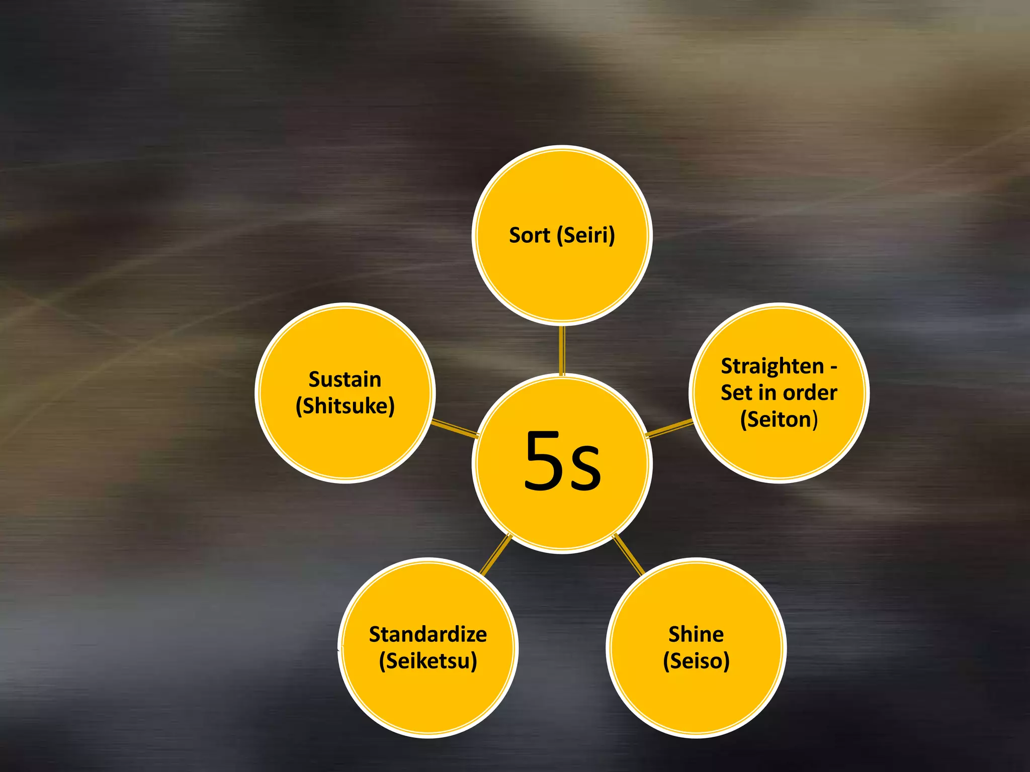 5S - Lean Manufacturing Methodology | PDF