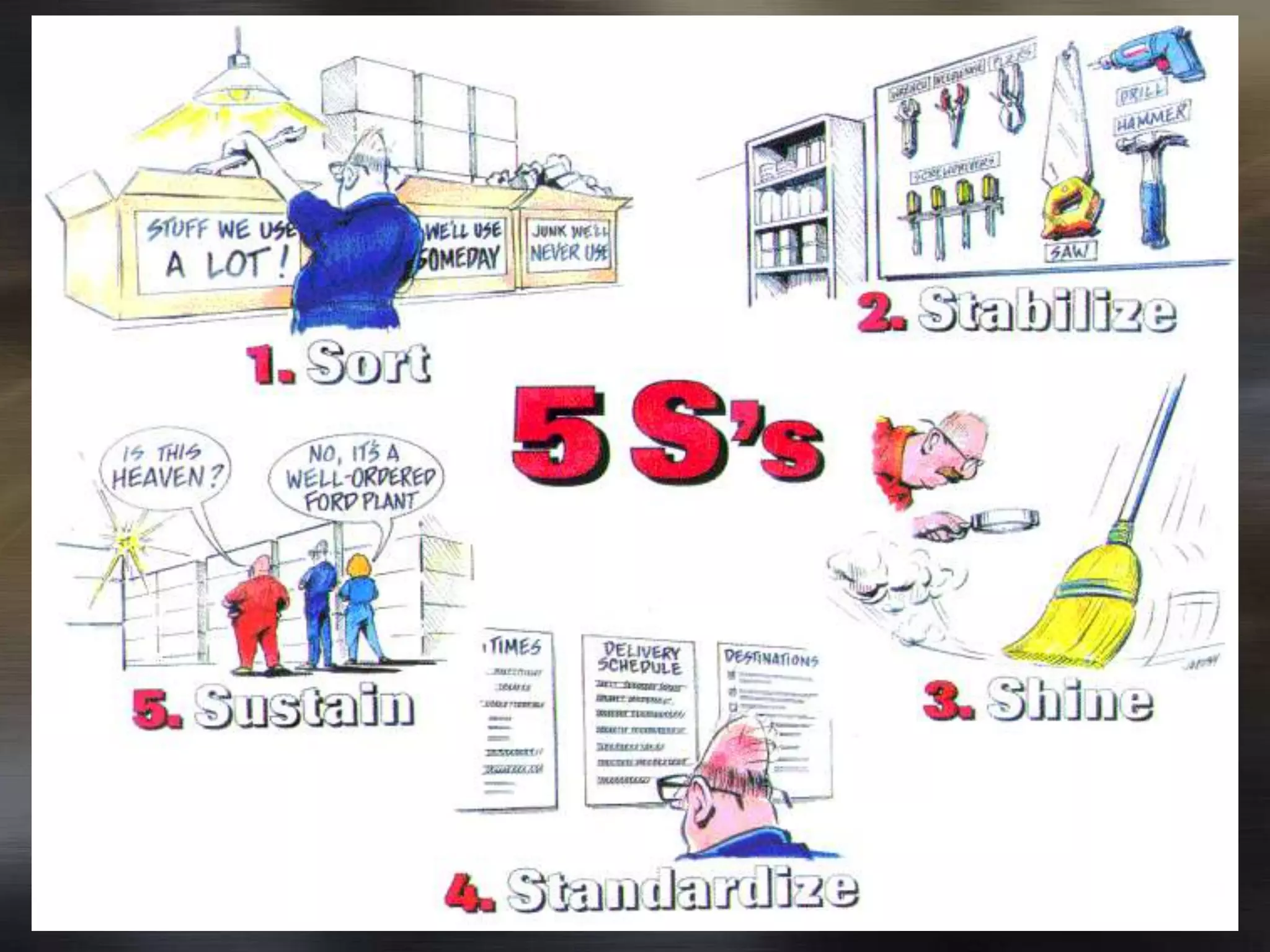 5S - Lean Manufacturing Methodology | PDF