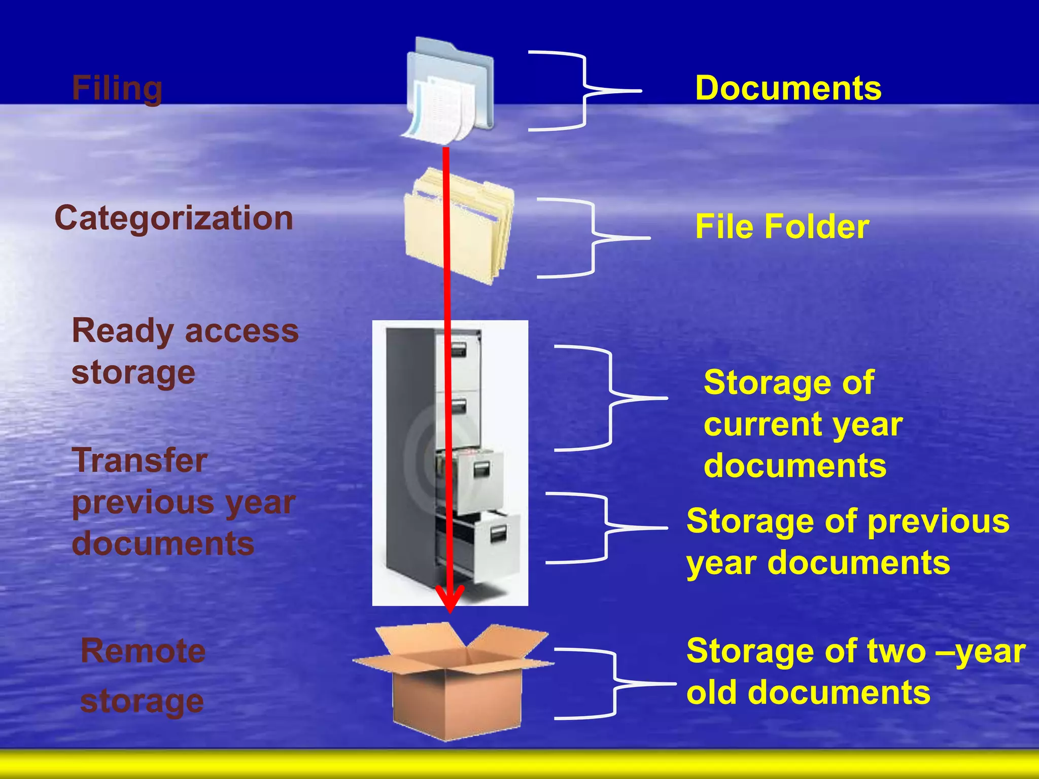 5S The Practice of Good Housekeeping | PPTX