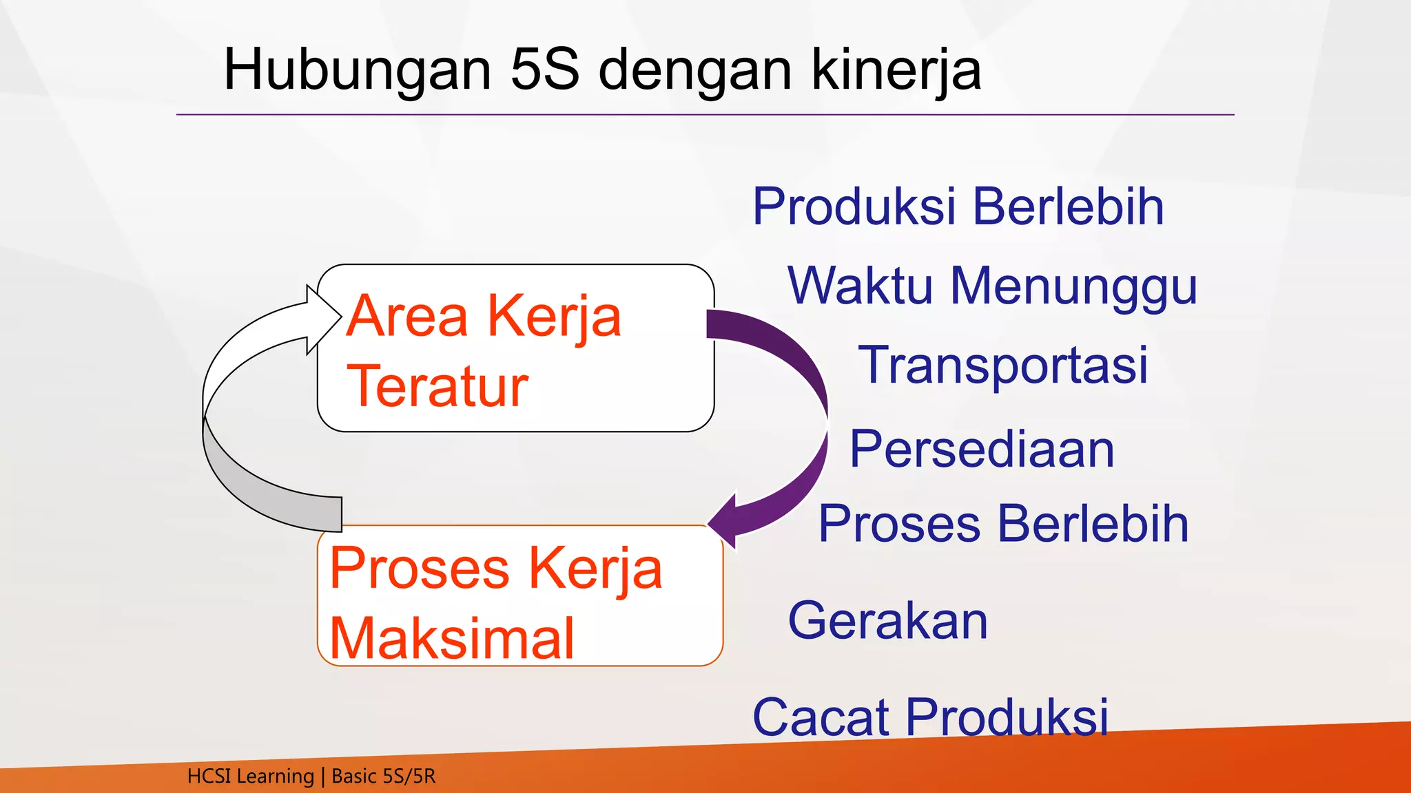 5S Presentation | PDF