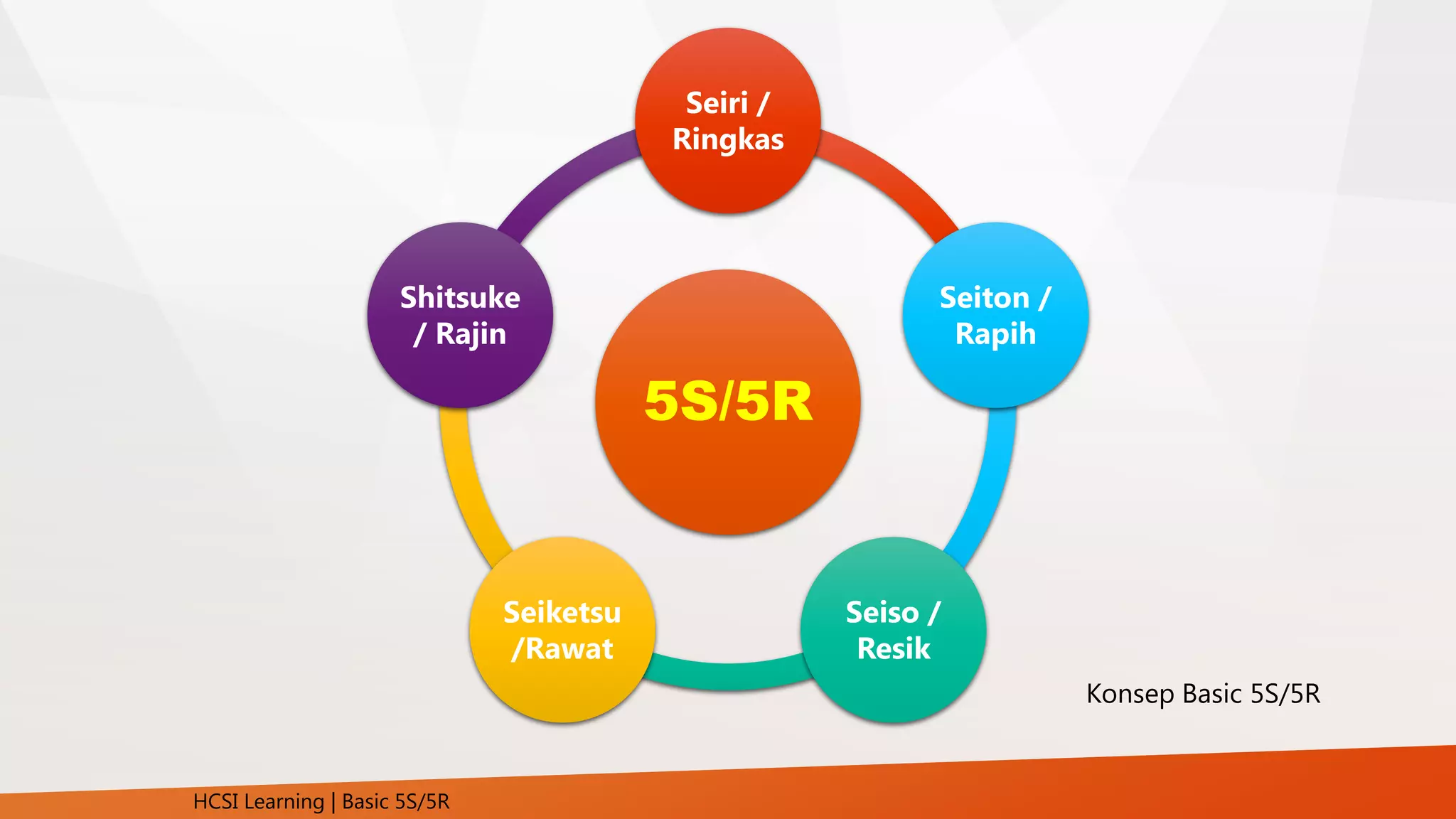 5S Presentation | PDF