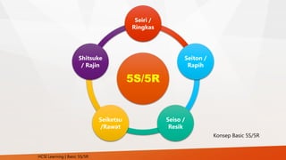 5S Presentation | PDF