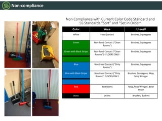 5S presentation.pptx