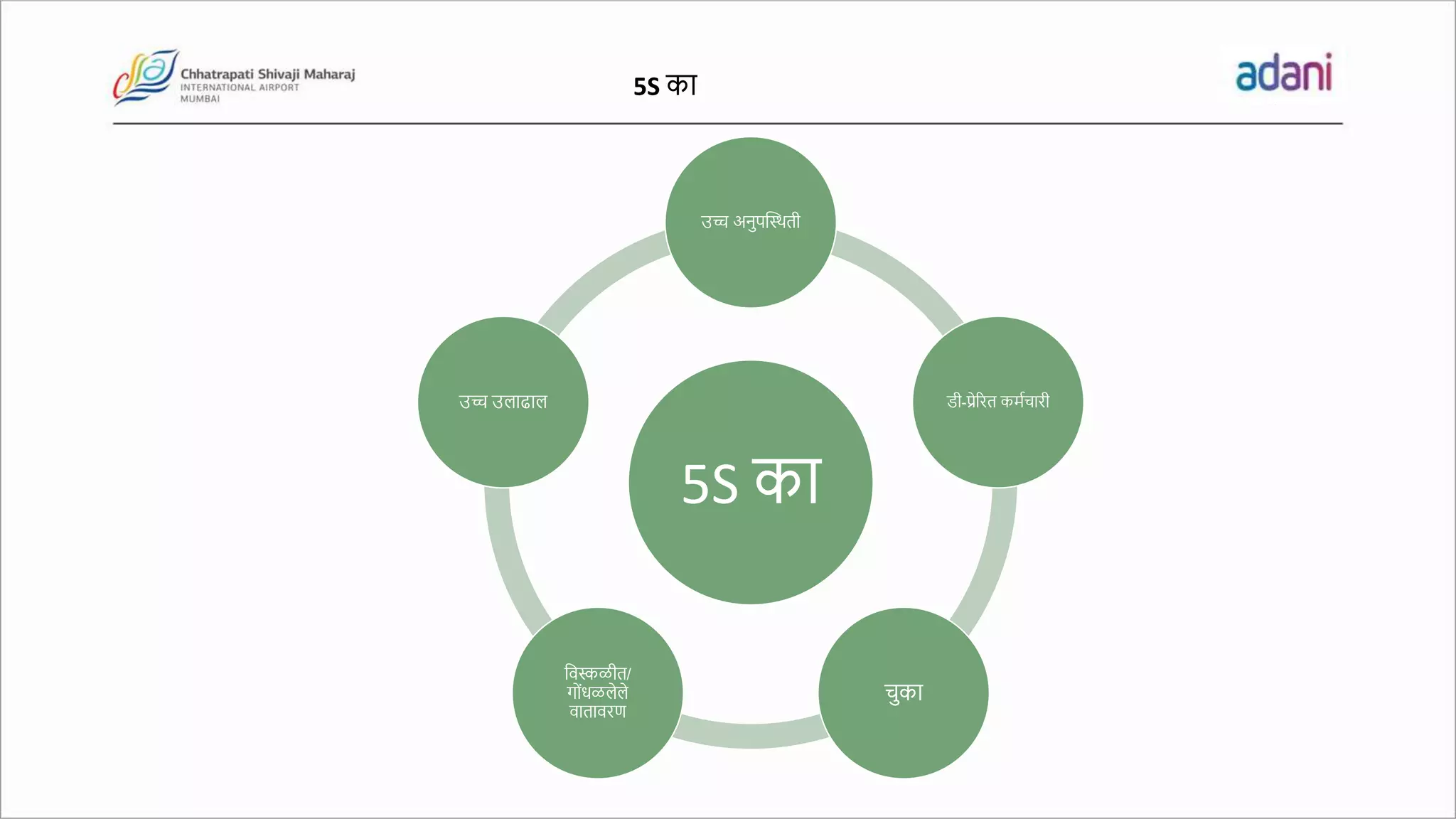 5S Presentation- Marathi.pptx