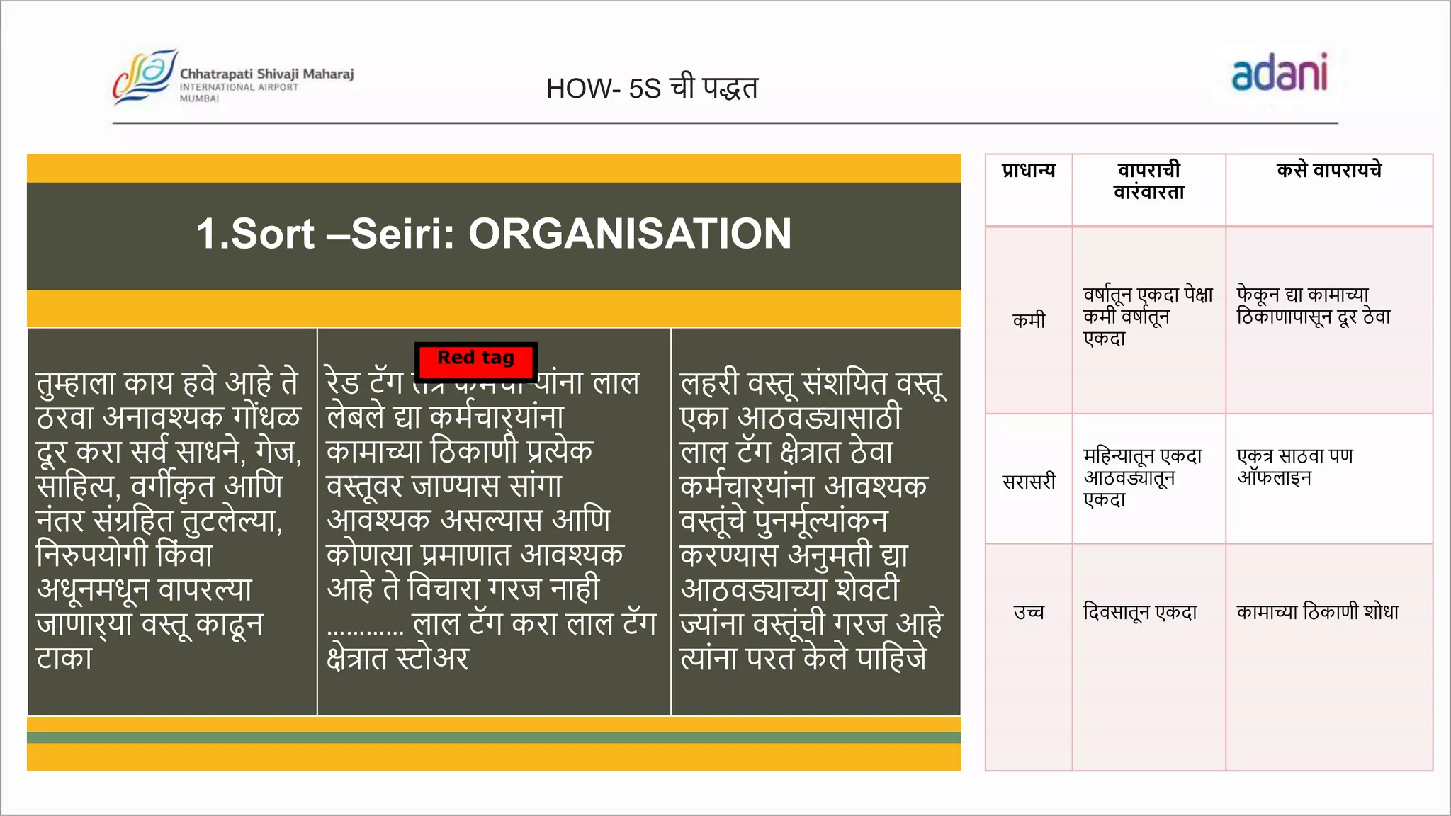 5S Presentation- Marathi.pptx