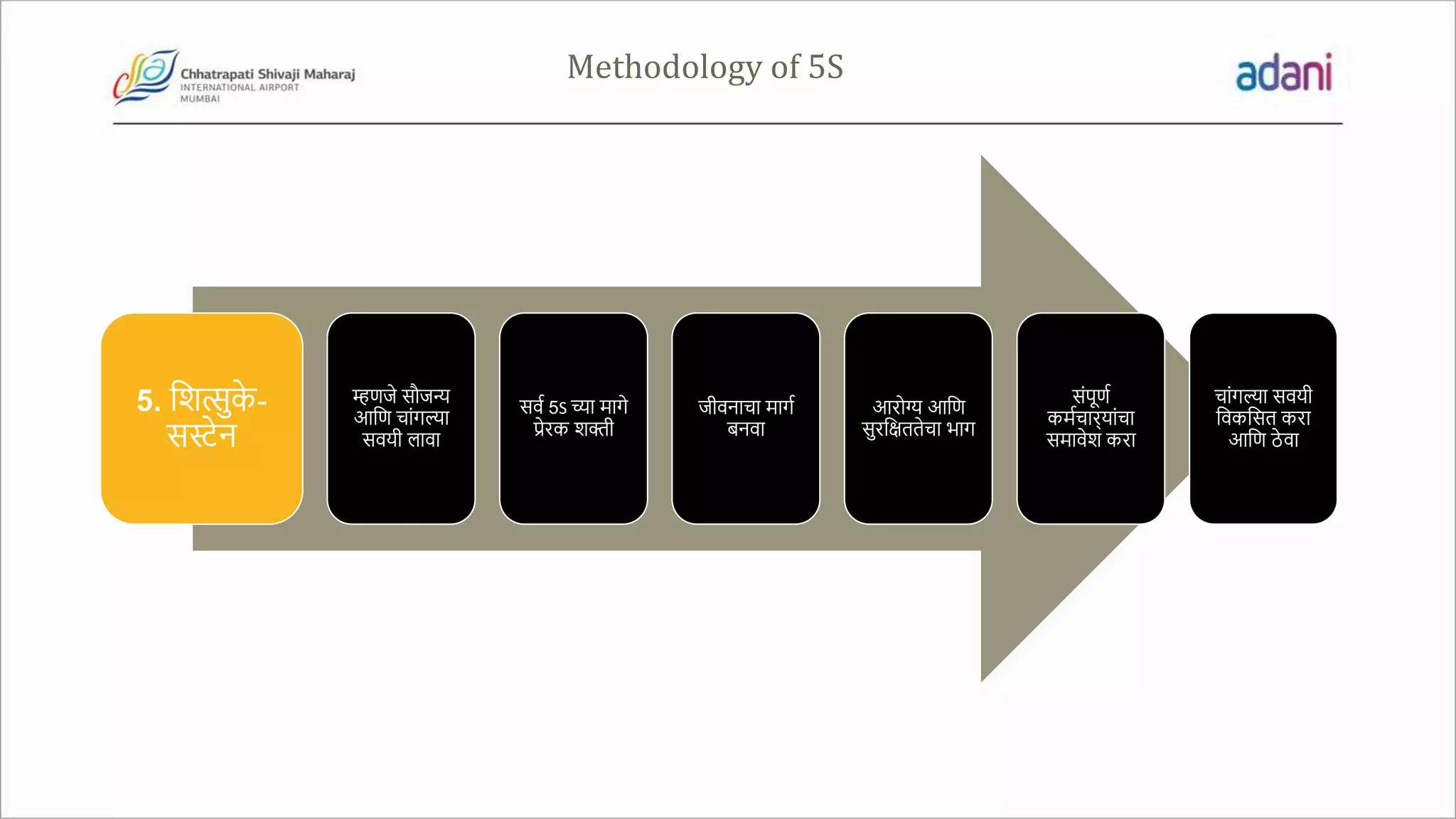 5S Presentation- Marathi.pptx