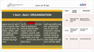 5S Presentation- Marathi.pptx