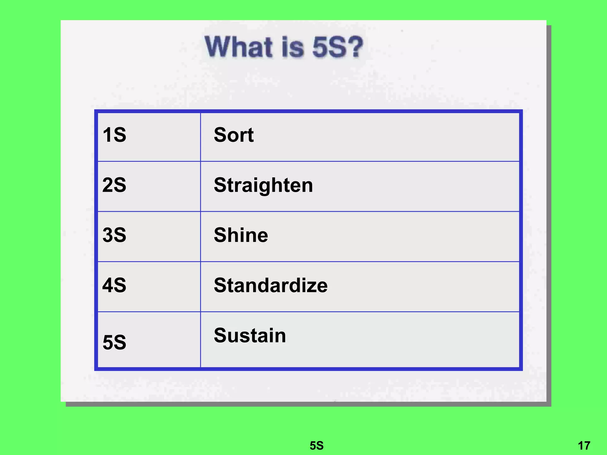 5 S Presentation Basic Training | PPT