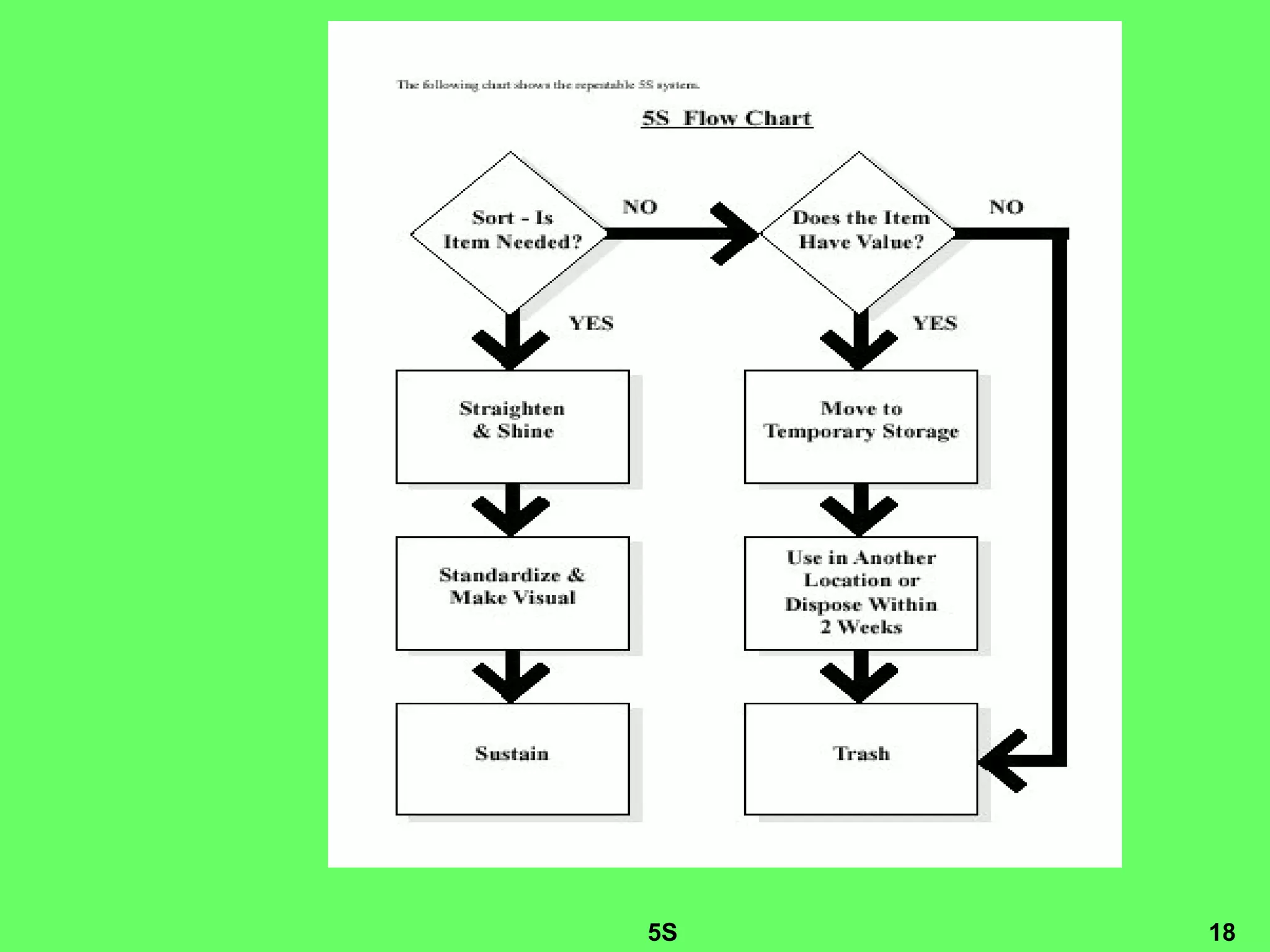 5 S Presentation Basic Training | PPT