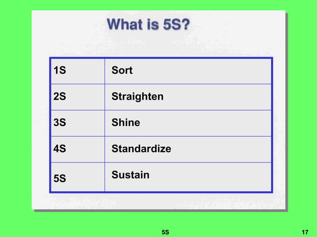 5 S Presentation Basic Training | PPT